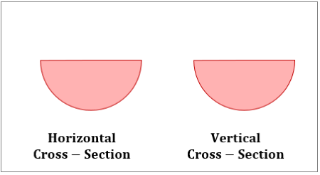 Identifying Horizontal & Vertical Cross Sections of Solid Figures ...
