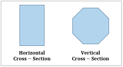 Identifying Horizontal & Vertical Cross Sections of Solid Figures ...