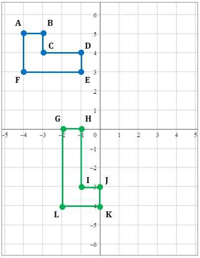 Identifying Congruent Shapes on a Grid Practice | Geometry Practice ...