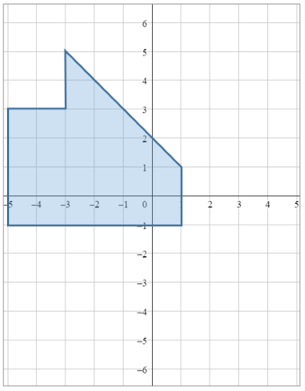 Reflecting a Polygon Across the Y-Axis Practice | Geometry Practice ...