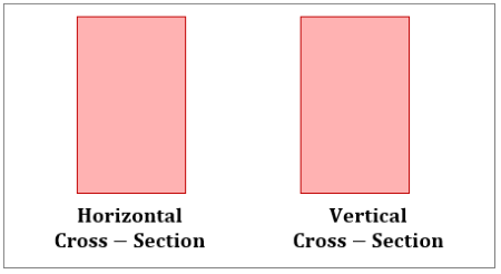 Identifying Horizontal & Vertical Cross Sections of Solid Figures ...