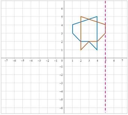 Identifying Reflective Symmetry Practice | Geometry Practice Problems ...