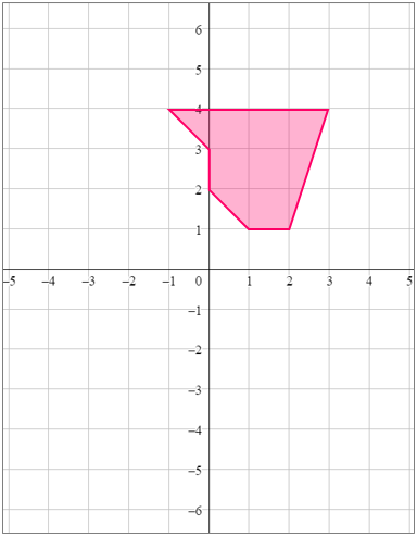 Rotating & Graphing Polygon Practice | Geometry Practice Problems ...