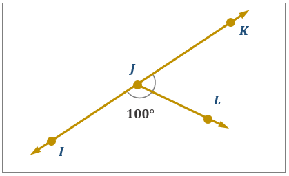 Writing & Solving an Equation Involving Supplementary Angles Practice ...