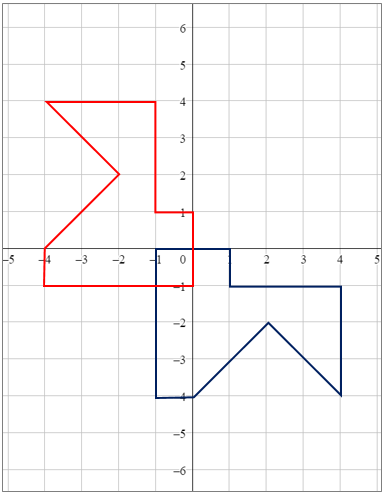 Writing a Rule to Describe a Reflection Practice | Geometry Practice ...