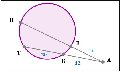 Finding Lengths of Two Secants Intersecting in the Exterior of a Circle ...