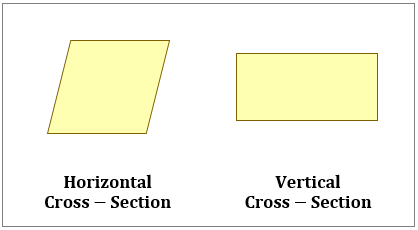 Identifying Horizontal & Vertical Cross Sections of Solid Figures ...