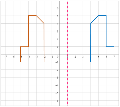 Identifying Reflective Symmetry Practice | Geometry Practice Problems ...