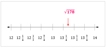 Approximating the Location of Irrational Numbers on a Number Line ...