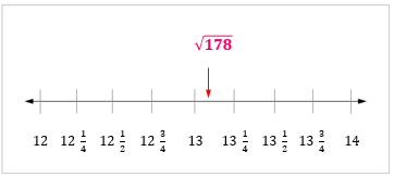 Approximating the Location of Irrational Numbers on a Number Line ...