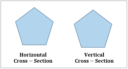 Identifying Horizontal & Vertical Cross Sections of Solid Figures ...