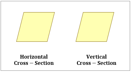 Identifying Horizontal & Vertical Cross Sections of Solid Figures ...