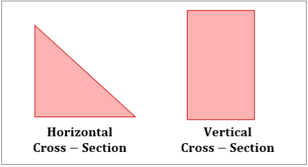 Identifying Horizontal & Vertical Cross Sections of Solid Figures ...