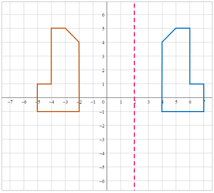 Identifying Reflective Symmetry Practice | Geometry Practice Problems ...