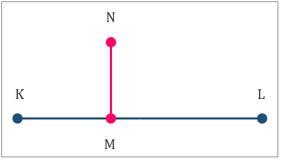 Constructing the Perpendicular Bisector of a Line Segment Practice ...