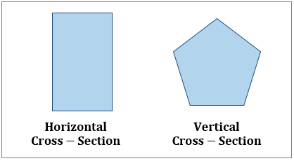 Identifying Horizontal & Vertical Cross Sections of Solid Figures ...