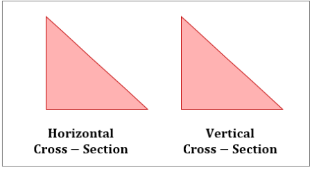 Identifying Horizontal & Vertical Cross Sections of Solid Figures ...