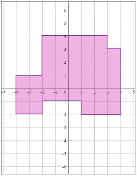 Reflecting a Polygon Across the X-Axis Practice | Geometry Practice ...