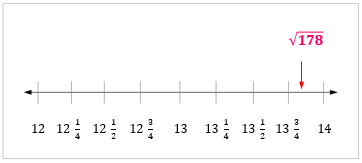 Approximating the Location of Irrational Numbers on a Number Line ...