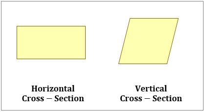 Identifying Horizontal & Vertical Cross Sections of Solid Figures ...