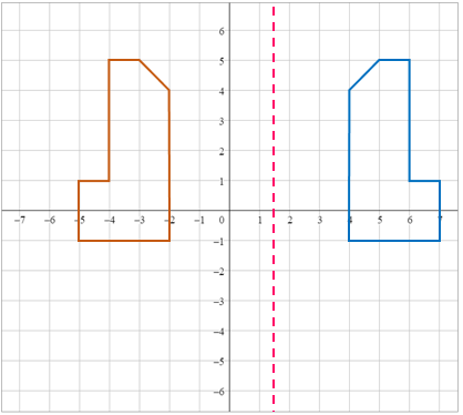 Identifying Reflective Symmetry Practice | Geometry Practice Problems ...
