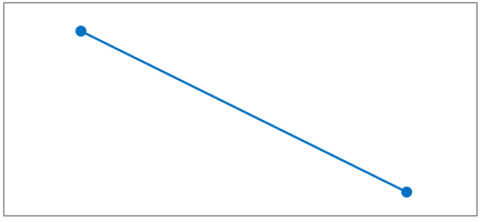 Constructing Congruent Line Segments Practice | Geometry Practice ...