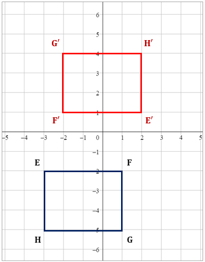 Determining if Figures are Related by a Rotation Practice | Geometry ...