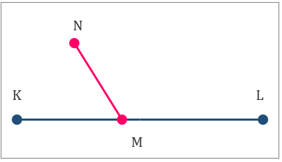 Constructing the Perpendicular Bisector of a Line Segment Practice ...