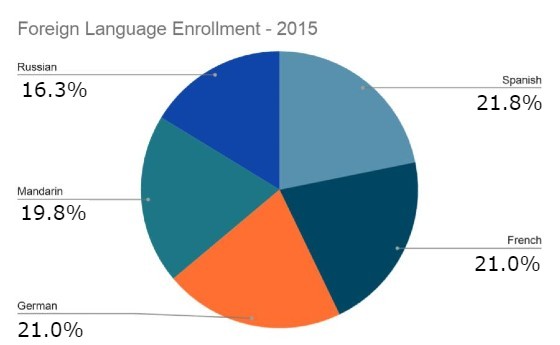 California Basic Educational Skills Test (CBEST) Practice Test