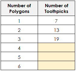 Creating Number Patterns Using Shapes & Toothpicks Practice | Algebra ...