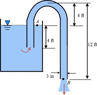 A water siphon having a constant inside diameter of 3 in. is arranged ...