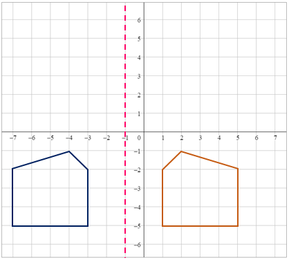 Identifying Reflective Symmetry Practice | Geometry Practice Problems ...