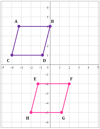 Identifying Congruent Shapes on a Grid Practice | Geometry Practice ...
