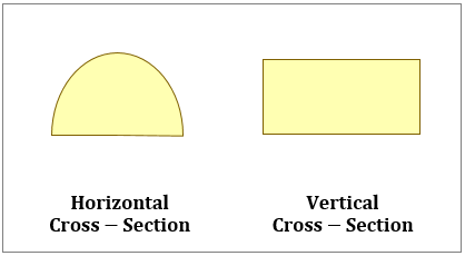Identifying Horizontal & Vertical Cross Sections of Solid Figures ...