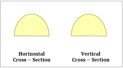 Identifying Horizontal & Vertical Cross Sections of Solid Figures ...