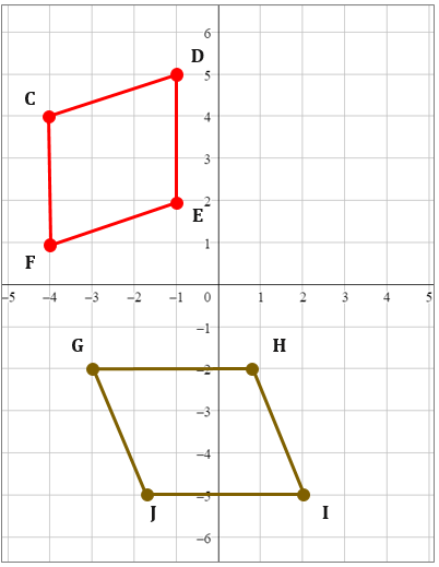 Identifying Congruent Shapes on a Grid Practice | Geometry Practice ...