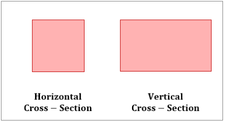 Identifying Horizontal & Vertical Cross Sections of Solid Figures ...
