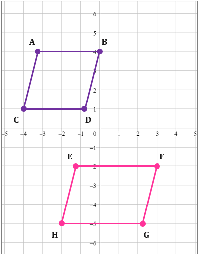 Identifying Congruent Shapes on a Grid Practice | Geometry Practice ...
