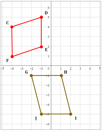 Identifying Congruent Shapes on a Grid Practice | Geometry Practice ...
