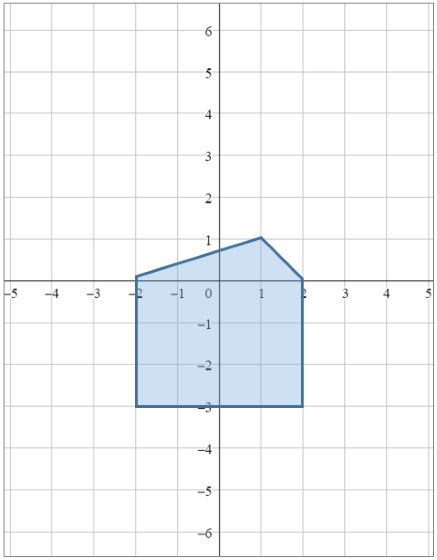 Reflecting a Polygon Across the Y-Axis Practice | Geometry Practice ...