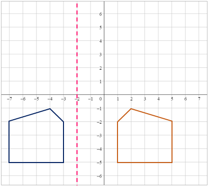 Identifying Reflective Symmetry Practice | Geometry Practice Problems ...
