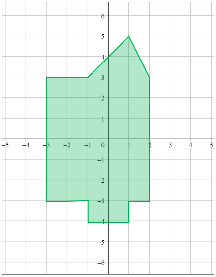Reflecting a Polygon Across the Y-Axis Practice | Geometry Practice ...
