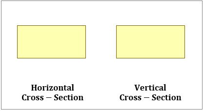 Identifying Horizontal & Vertical Cross Sections of Solid Figures ...