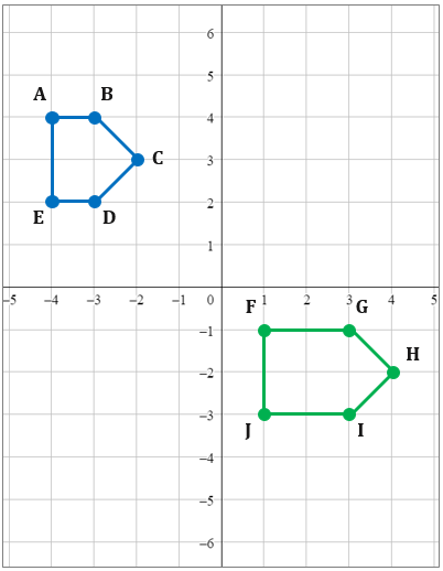 Identifying Congruent Shapes on a Grid Practice | Geometry Practice ...