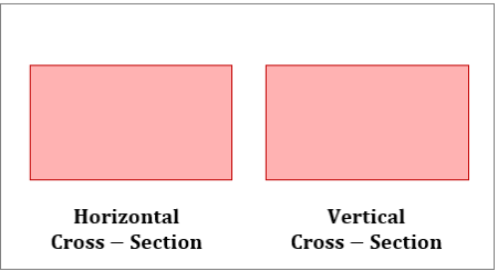 Identifying Horizontal & Vertical Cross Sections of Solid Figures ...