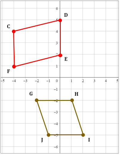 Identifying Congruent Shapes on a Grid Practice | Geometry Practice ...