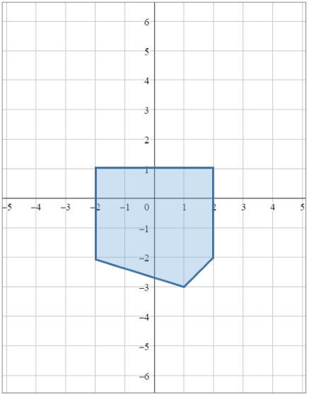 Reflecting a Polygon Across the Y-Axis Practice | Geometry Practice ...