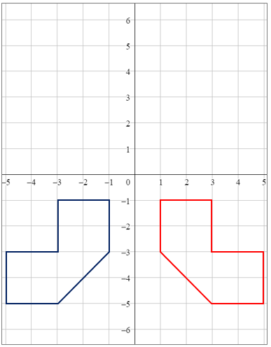 Writing a Rule to Describe a Reflection Practice | Geometry Practice ...