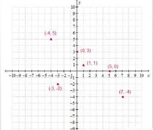 Parts of a Graph | Labels & Examples - Lesson | Study.com