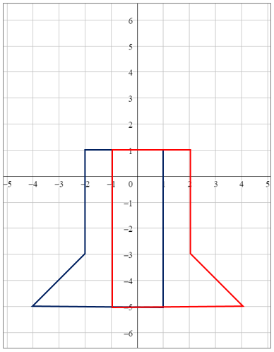 Writing a Rule to Describe a Reflection Practice | Geometry Practice ...